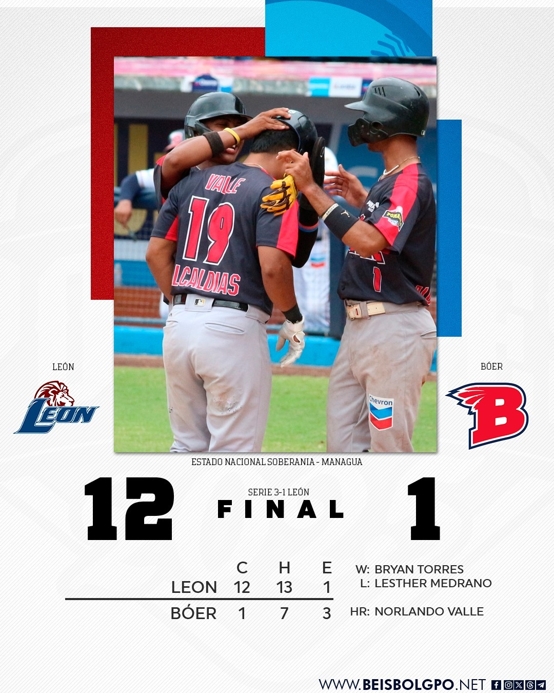 León le gana el clásico nacional a los Indios del Bóer en el Pomares - La Nueva Radio YA